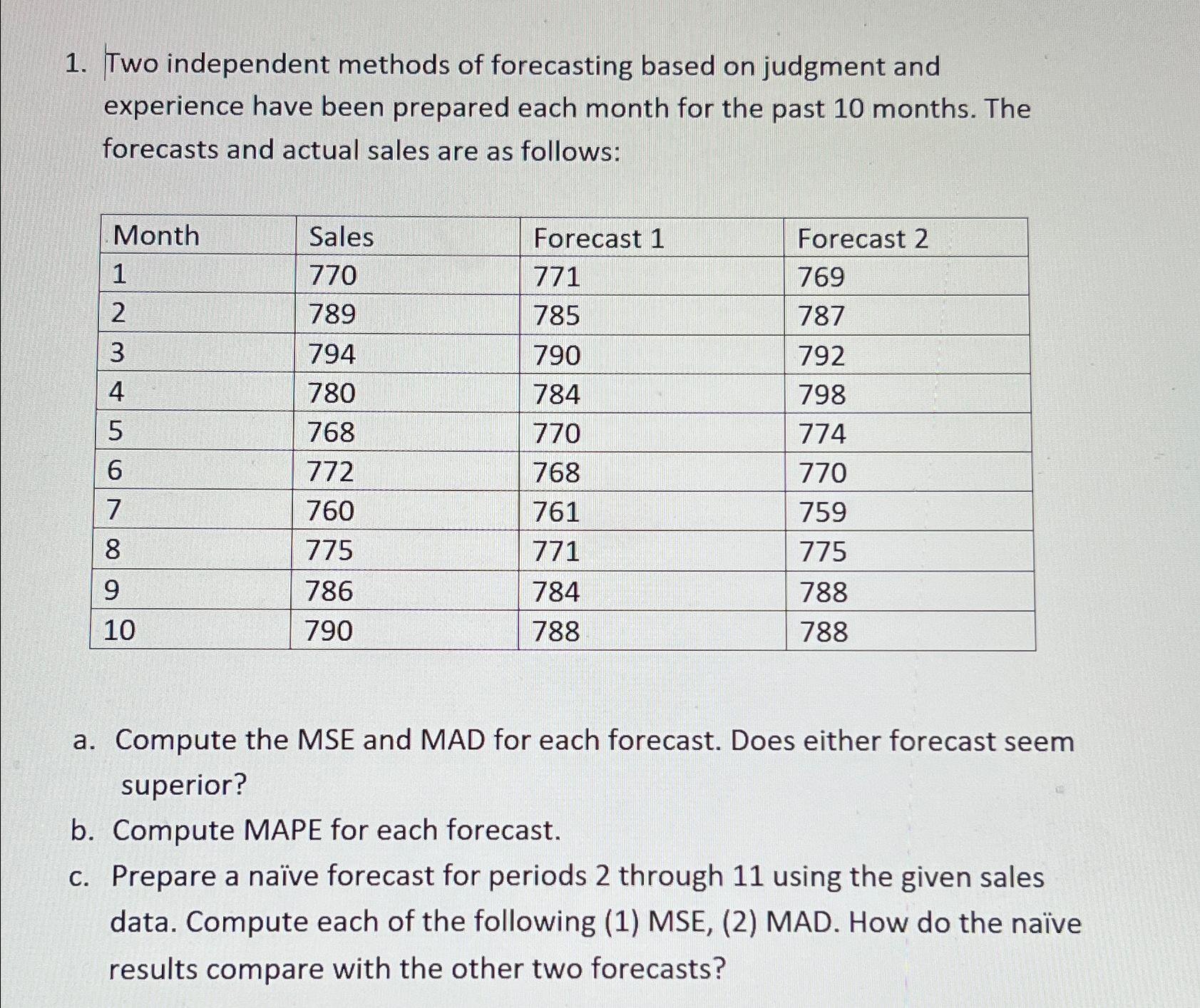 Solved Two independent methods of forecasting based on | Chegg.com