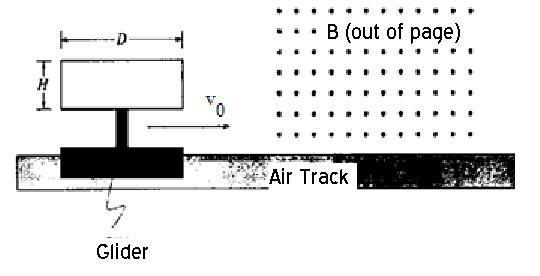 Solved The long, narrow rectangular loop of wire shown has | Chegg.com