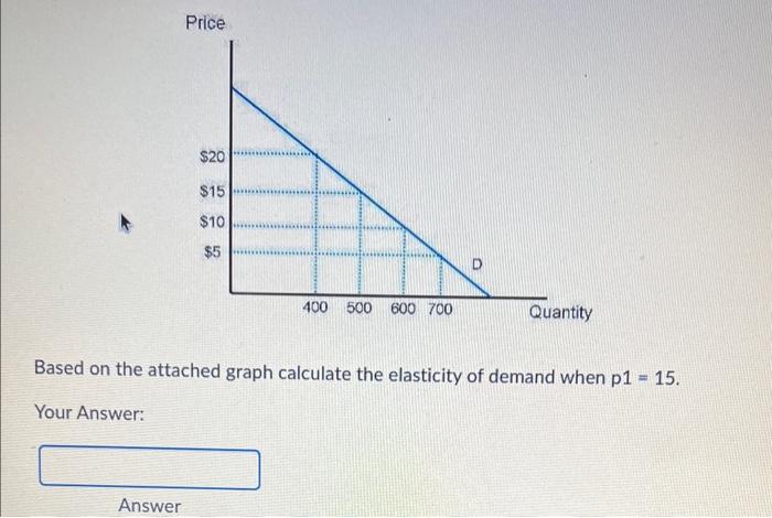 Solved Based on the attached graph calculate the elasticity | Chegg.com