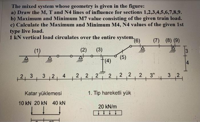 The mixed system whose geometry is given in the | Chegg.com