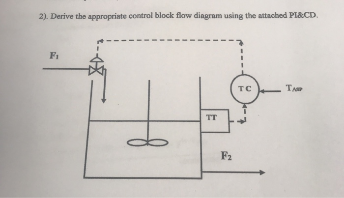 Solved 2 Derive The Appropriate Control Block Flow Diagram 3367