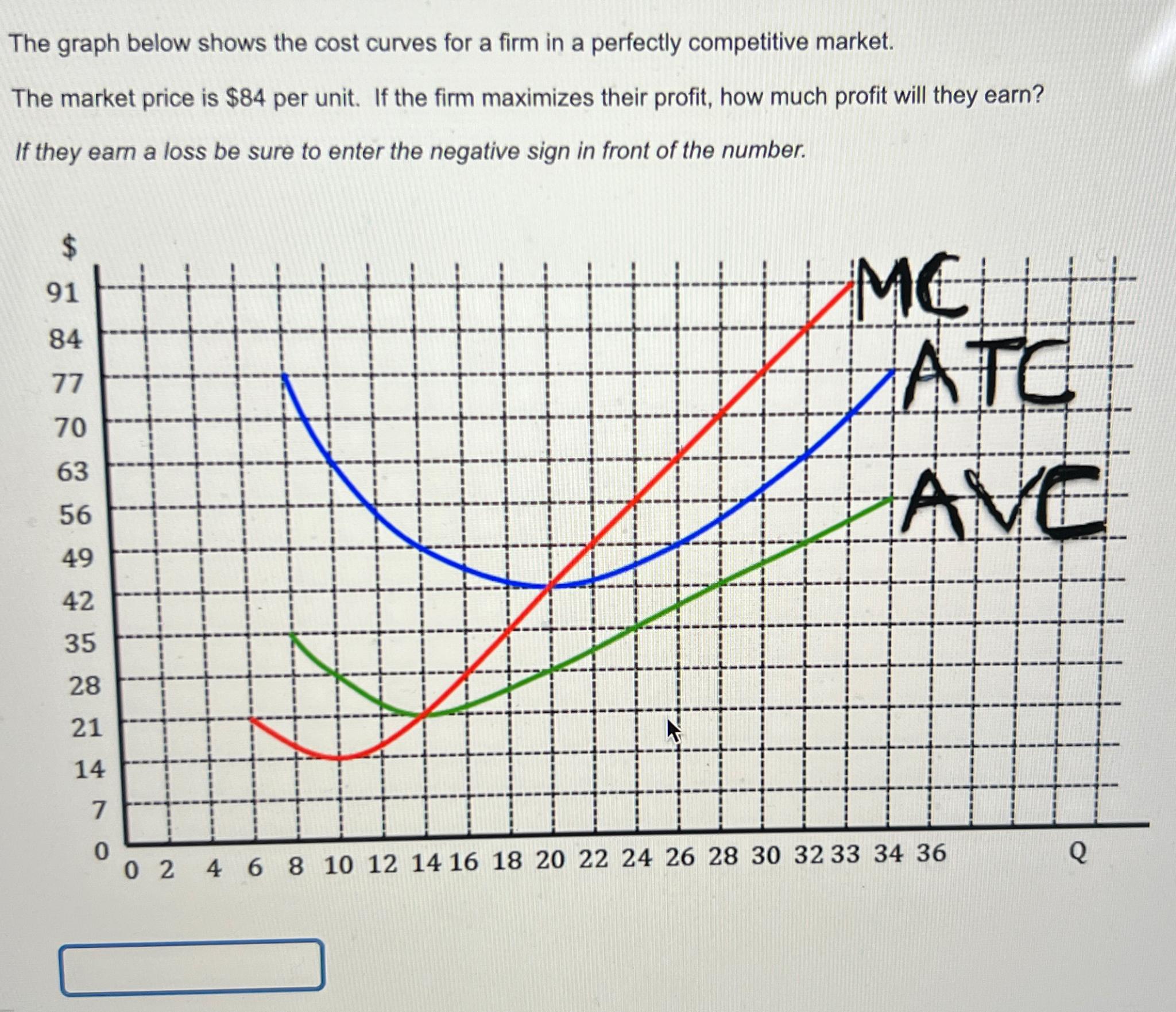 Solved The graph below shows the cost curves for a firm in a | Chegg.com