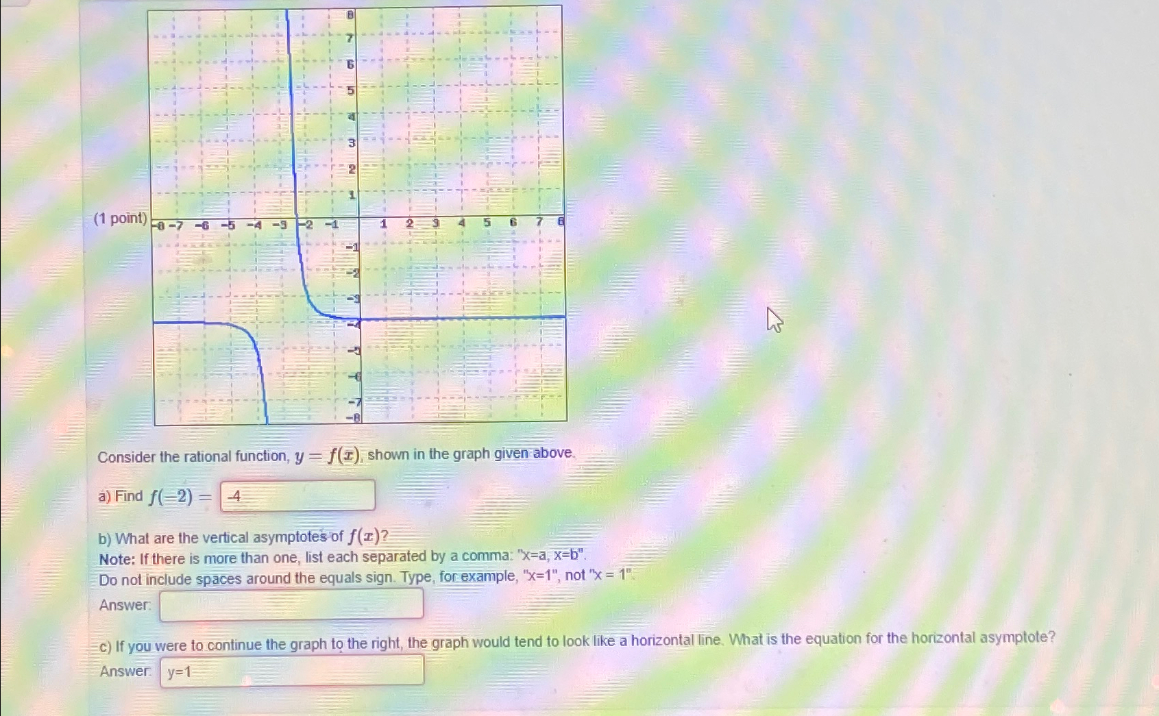 Solved Consider the rational function, y=f(x), ﻿shown in the | Chegg.com