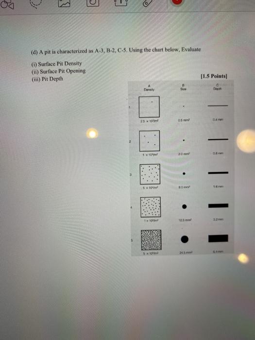 Solved (d) A pit is characterized as A-3, B-2, C-5. Using | Chegg.com