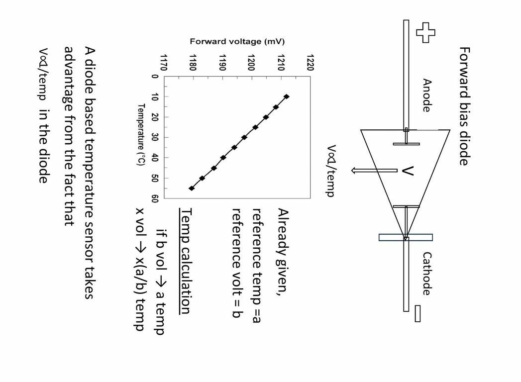 Solved please check my own small notes on working principle | Chegg.com