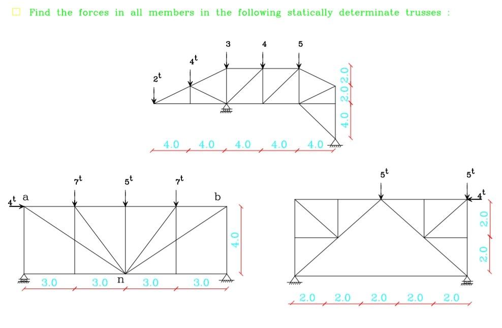 Find the forces in all members in the following | Chegg.com