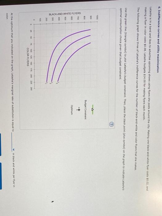 Solved 6. Indifference curves and utility maximization | Chegg.com