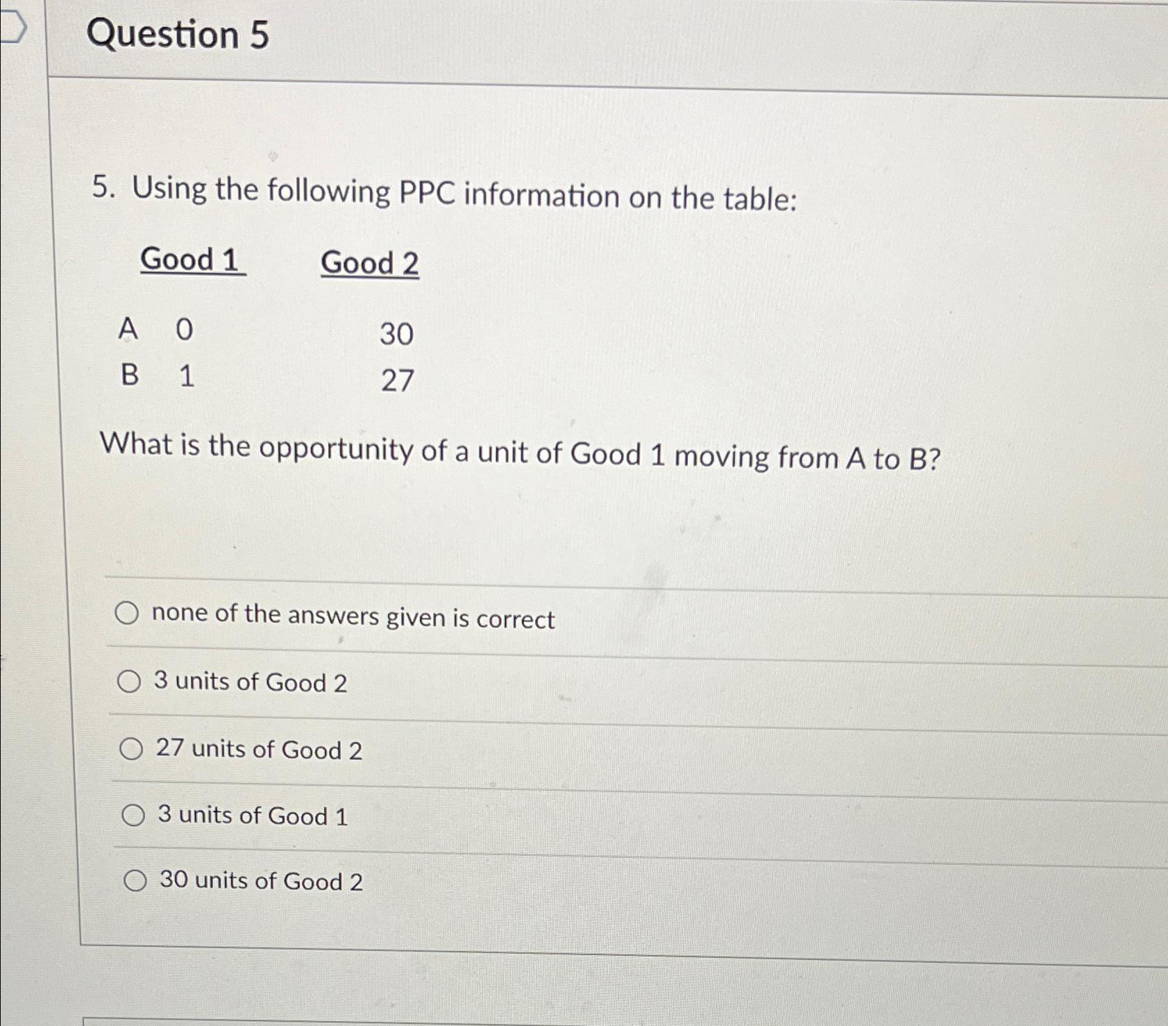Solved Question 55. ﻿Using the following PPC information on | Chegg.com