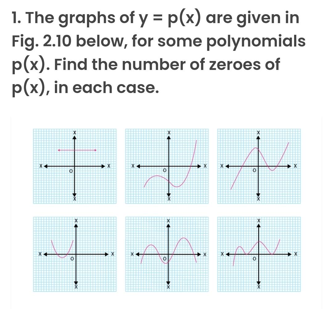 Solved The graphs of y=p(x) ﻿are given in Fig. 2.10 ﻿below, | Chegg.com