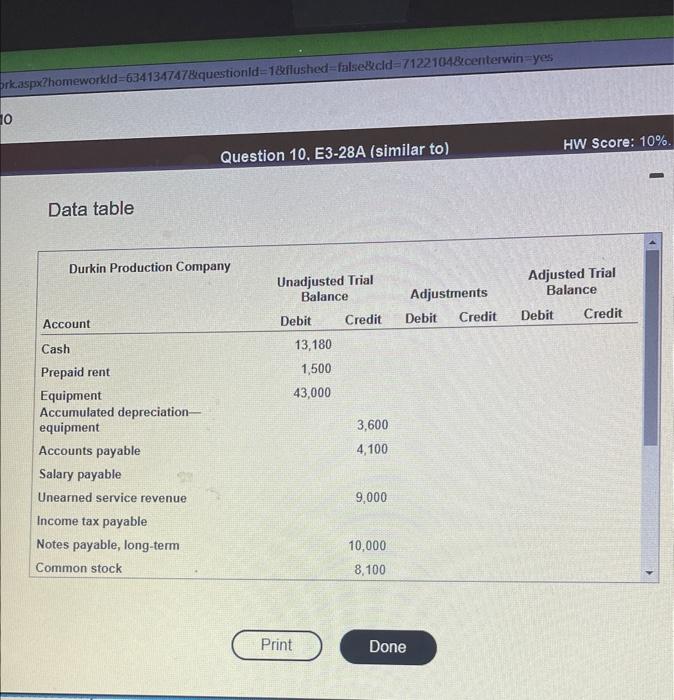 The unadjusted trial balance and income statement | Chegg.com