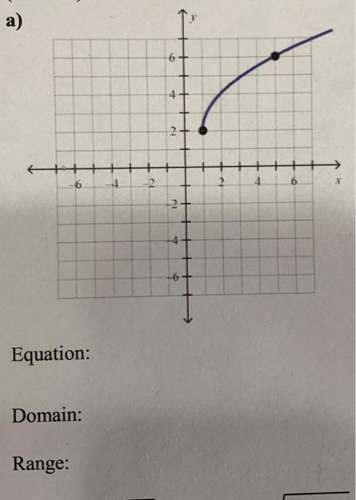 Solved Equation Domain Range