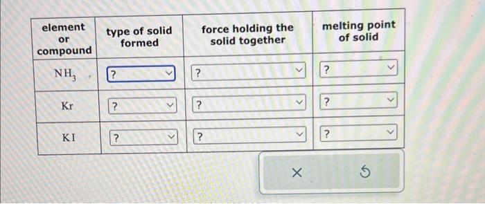 Solved \begin{tabular}{|c|l|l|l|l|} \hline element or | Chegg.com