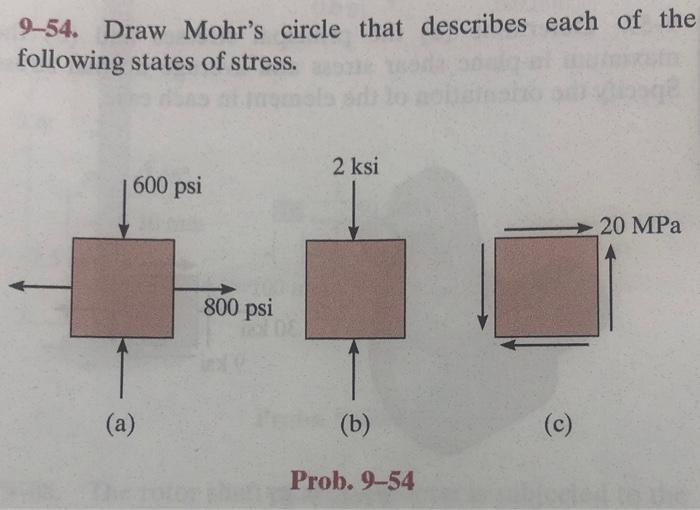 Solved 9-54. Draw Mohr's circle that describes each of the | Chegg.com