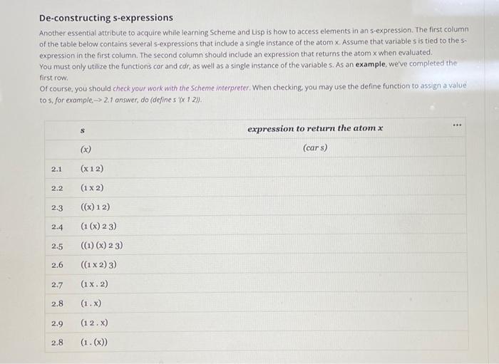 Solved De-constructing s-expressions Another essential | Chegg.com
