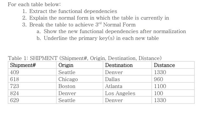 Solved For each table below: 1. Extract the functional | Chegg.com