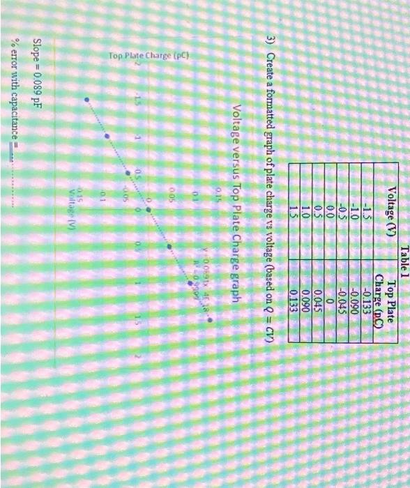 Solved 3) Create a formatted graph of plate charge vs | Chegg.com