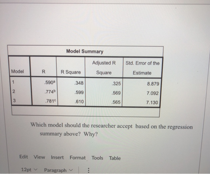 Solved Model Summary Adjusted R Std. Error of the Model 20 R | Chegg.com