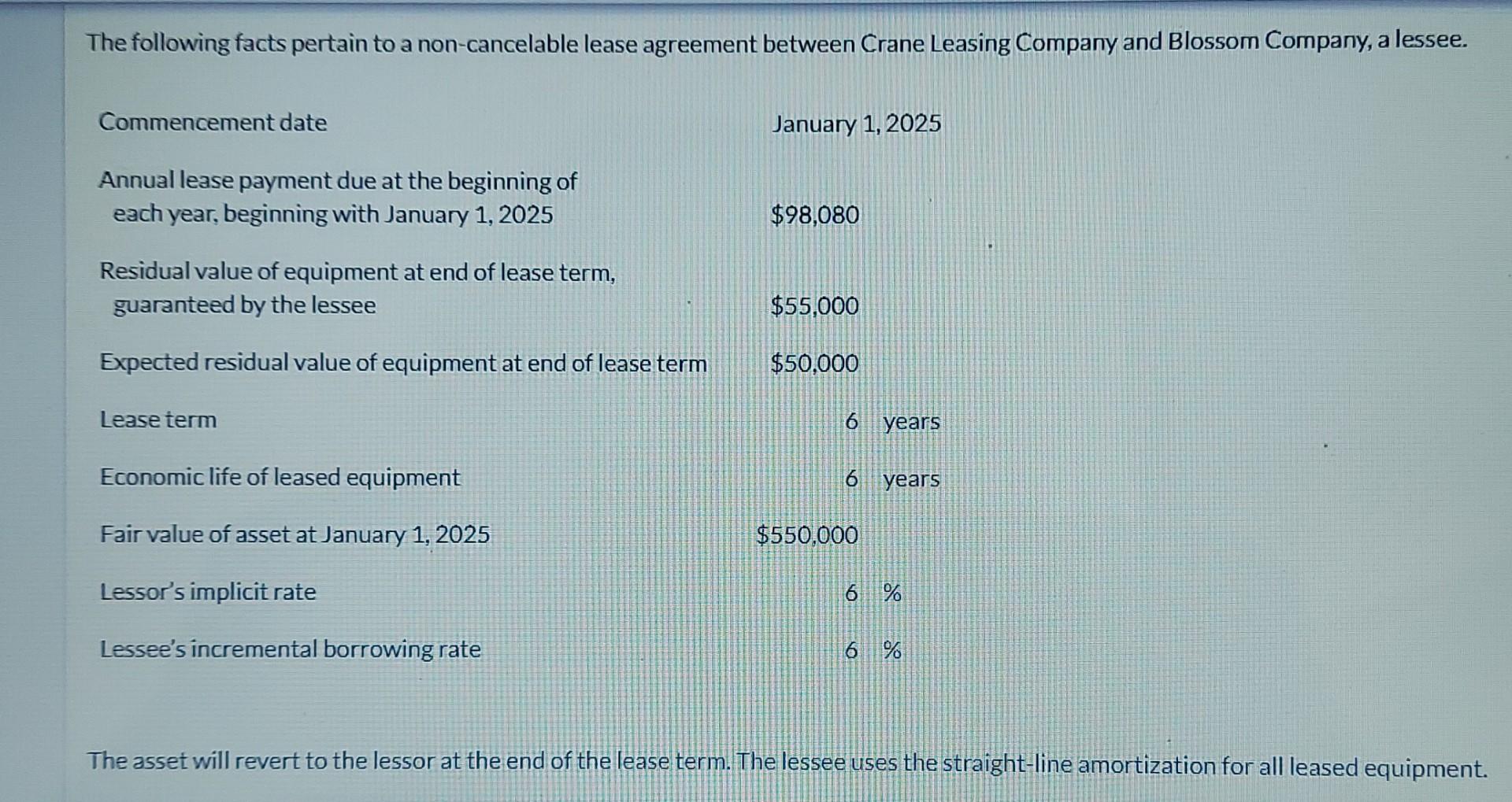 Solved The following facts pertain to a non-cancelable lease | Chegg.com
