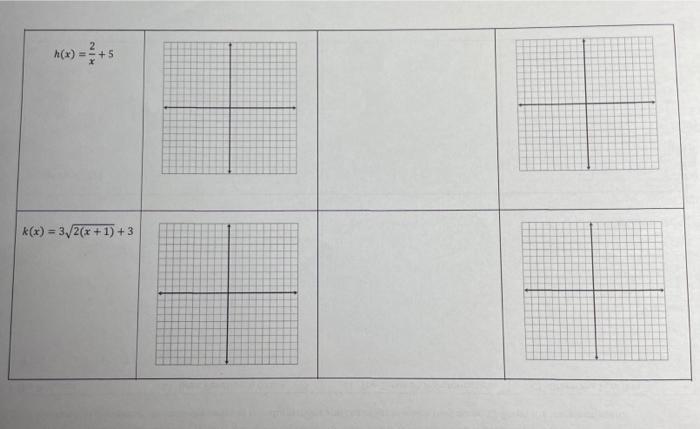 Solved 1. [20 pts −5pts for each function] Answer the | Chegg.com