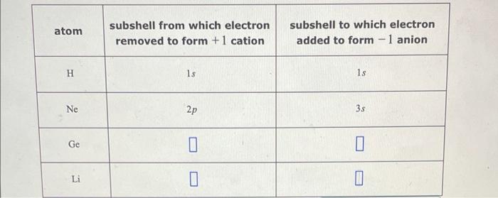 Solved \begin{tabular}{|c|c|c|} \hline atom & subshell from | Chegg.com