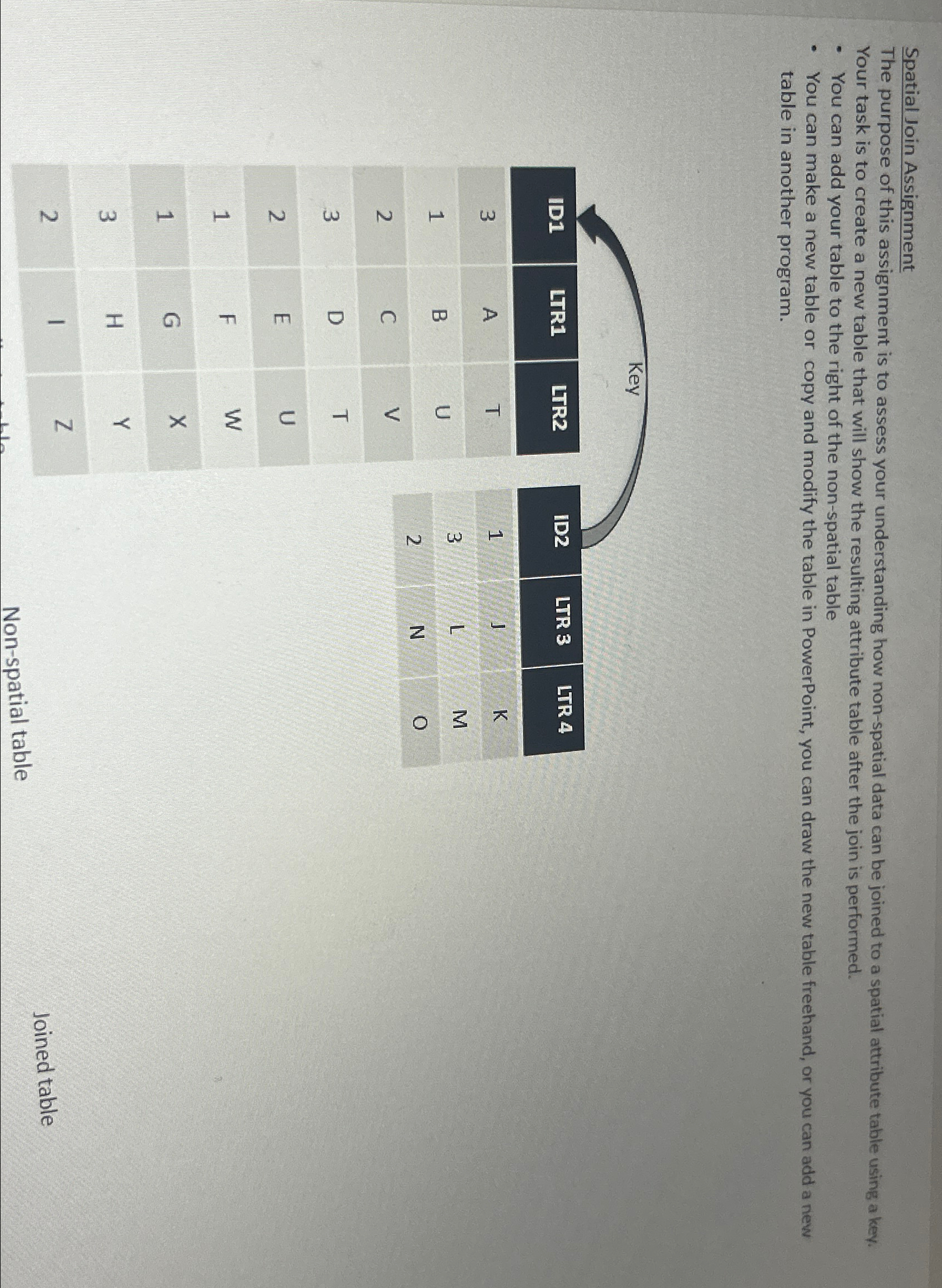 Solved Spatial Join AssignmentThe purpose of this assignment | Chegg.com