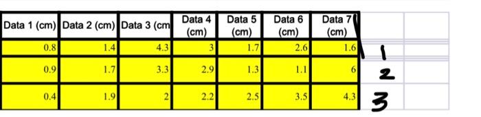Solved \begin{tabular}{|r|r|r|r|r|r|r|} \hline Data 1 (cm) & | Chegg.com