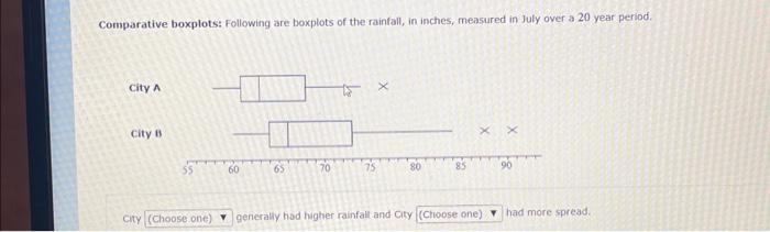 Solved Comparative boxplots: Following are boxplots of the | Chegg.com