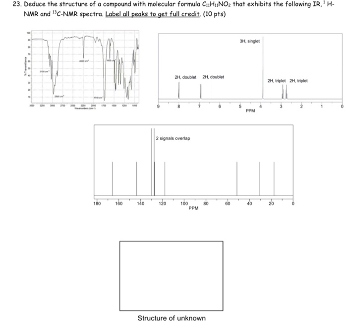 Solved 23. Deduce the structure of a compound with molecular | Chegg.com