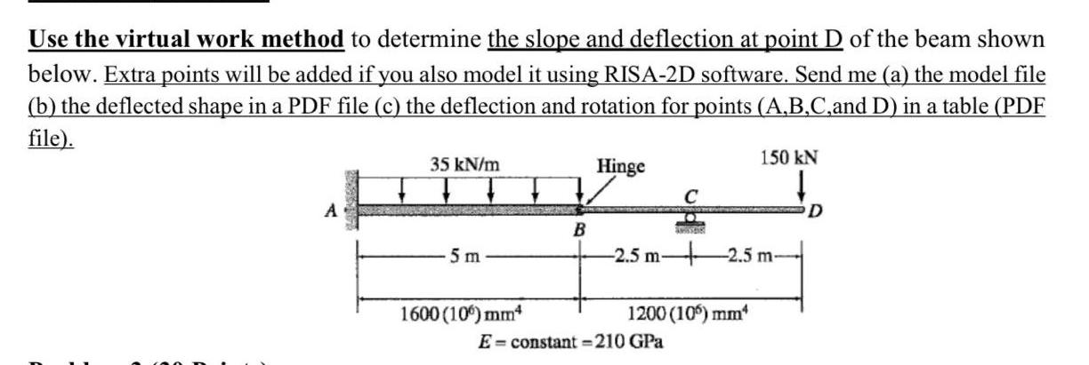 Solved Use the virtual work method to determine the slope | Chegg.com