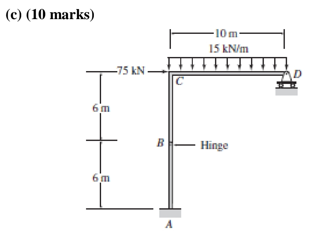 Solved (c) ﻿Determine the support reactions and sketch the | Chegg.com