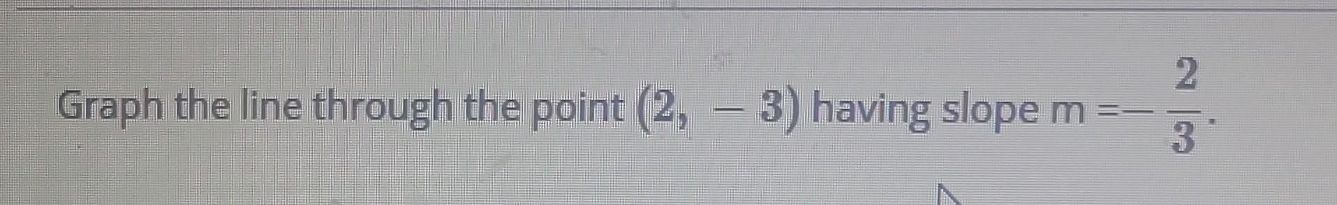Solved Graph the line through the point (2,−3) having slope | Chegg.com