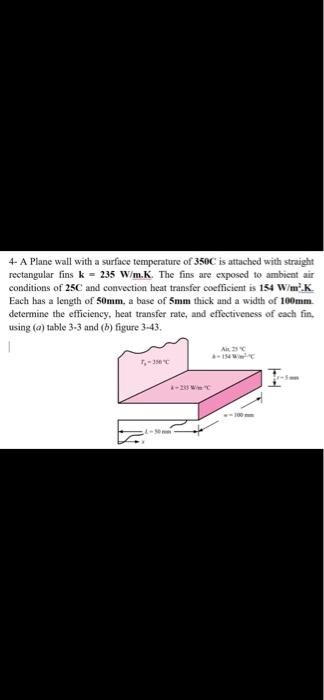 Solved 4- A Plane wall with a surface temperature of 350C is | Chegg.com
