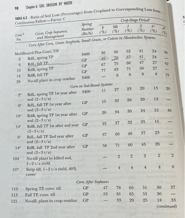 Solved TABLE 7.1 Conservation Practice Factor P for the | Chegg.com