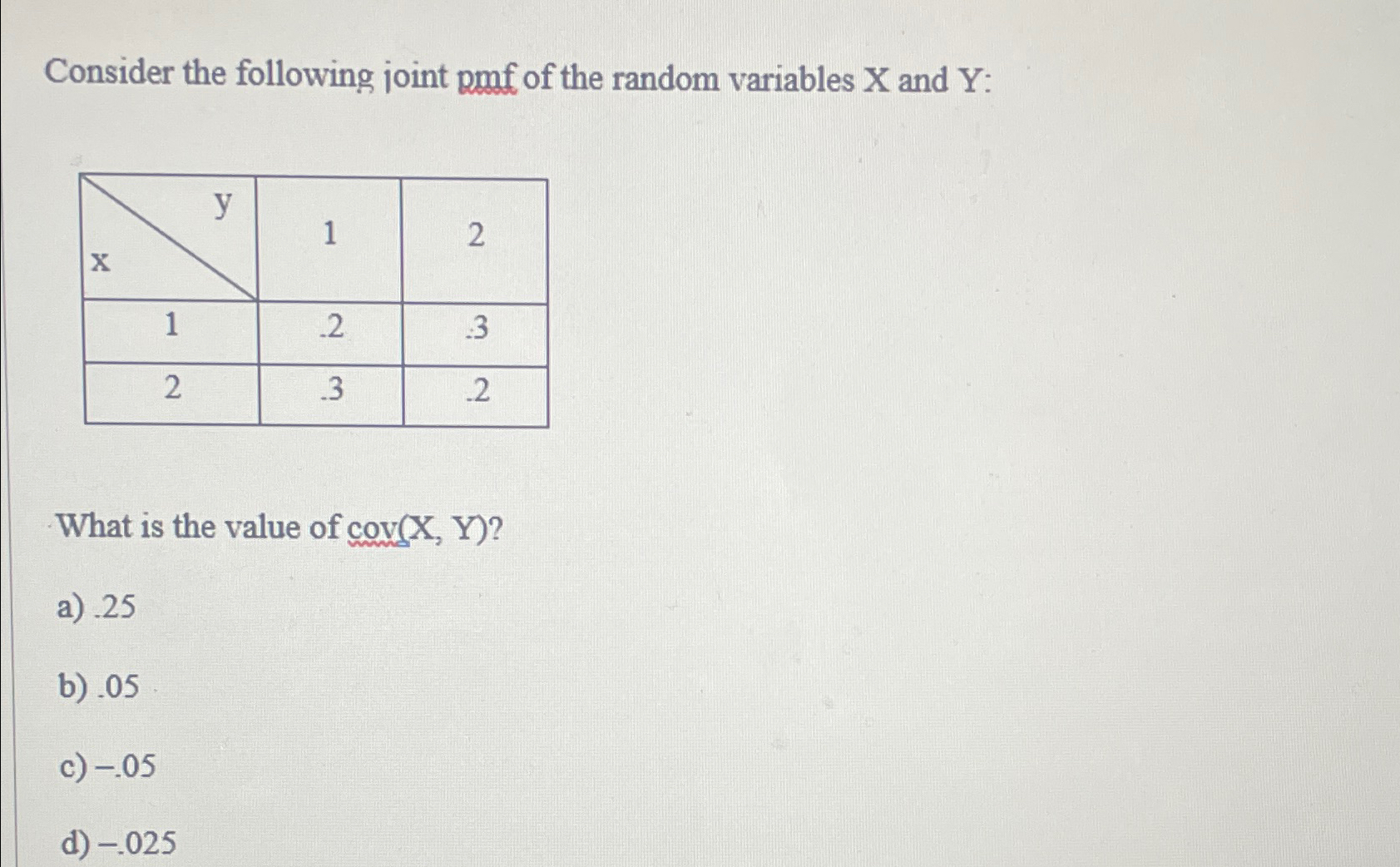 Solved Consider the following joint pmf of the random | Chegg.com
