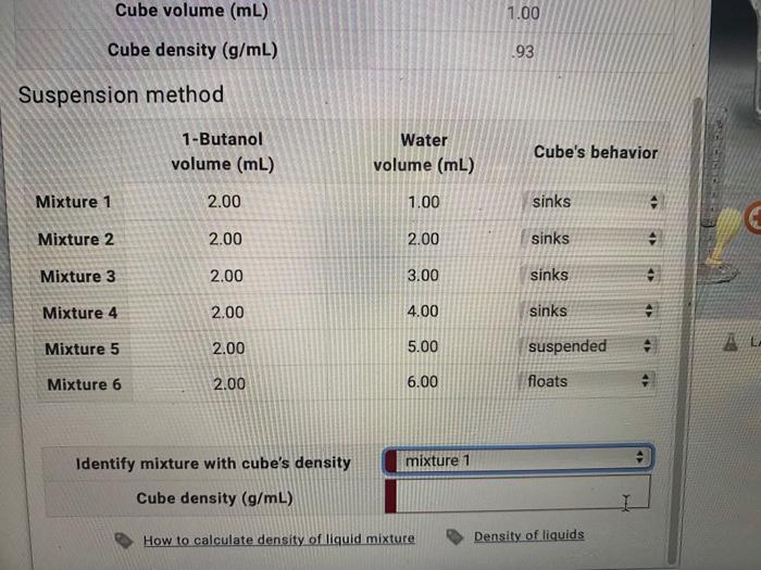 Solved Cube volume (mL) 1.00 Cube density (g/mL) .93 | Chegg.com