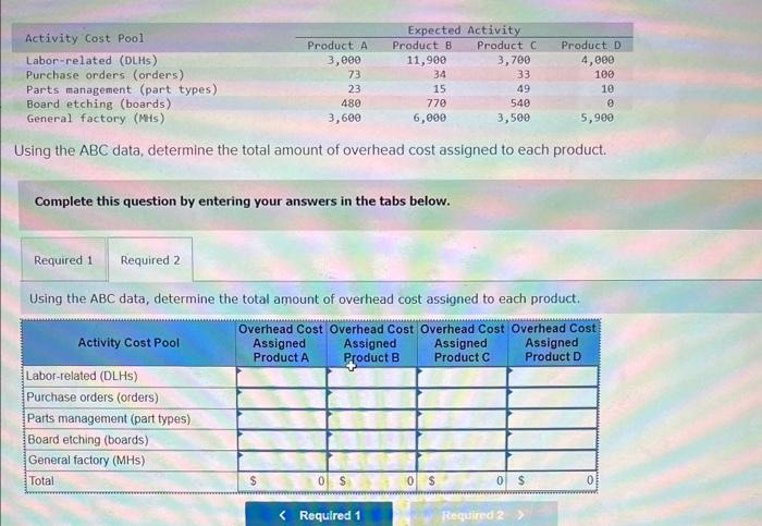 Solved Required: 1. Compute the activity rate for each of | Chegg.com