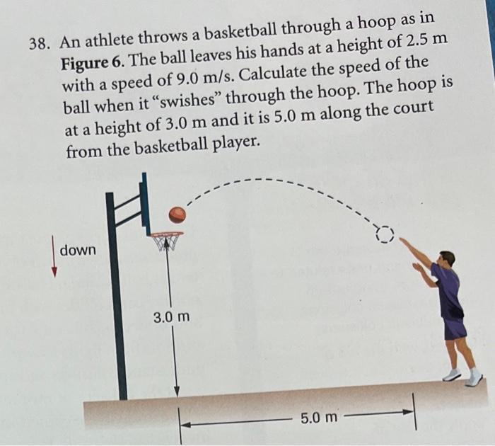 Solved 38. An athlete throws a basketball through a hoop as | Chegg.com