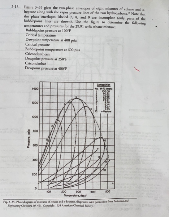 Solved 3-13. Figure 3-35 gives the two-phase envelopes of | Chegg.com