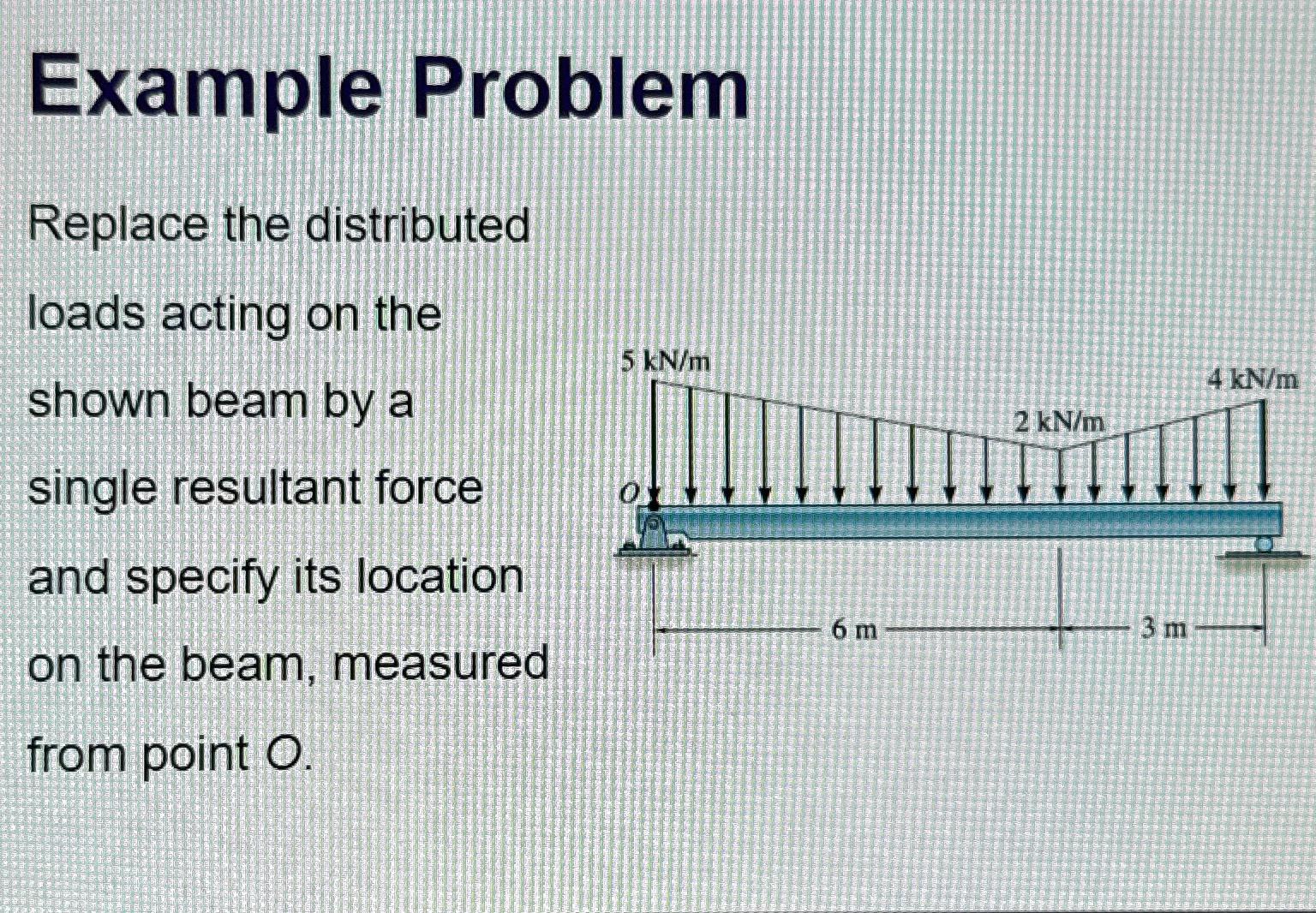 Solved Example ProblemReplace the distributedloads acting on | Chegg.com