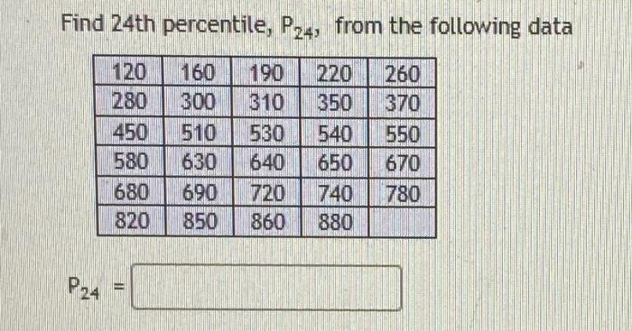 Solved Find 24th percentile, P24, from the following data | Chegg.com