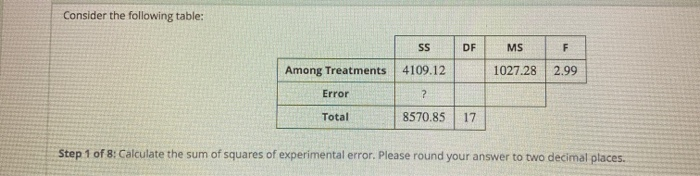 Solved Consider the following table: SS DF MS F 4109.12 2,99 | Chegg.com