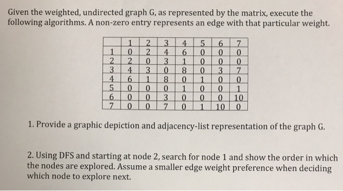Solved Given the weighted, undirected graph G, as | Chegg.com