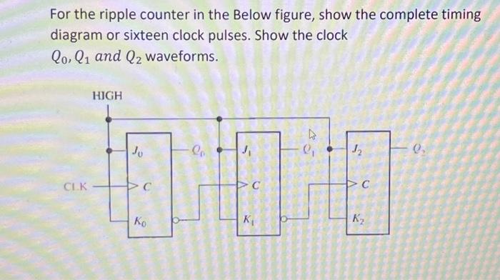 For the ripple counter in the Below figure, show the | Chegg.com