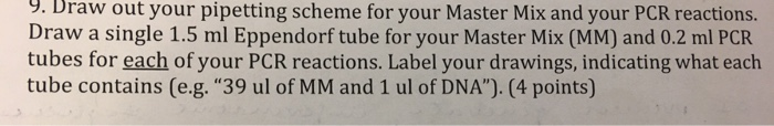 Solved 9. Draw out your pipetting scheme for your Master Mix | Chegg.com