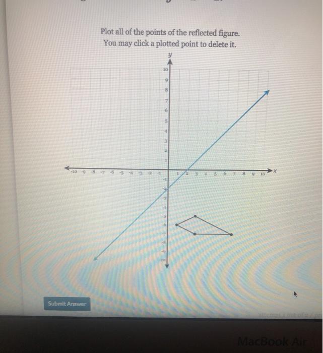 Solved Reflect the figure over the line y = x - 2. Plot all | Chegg.com