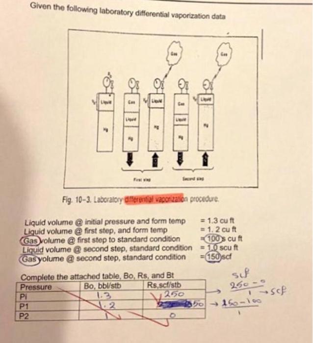 Solved Given the following laboratory differential | Chegg.com