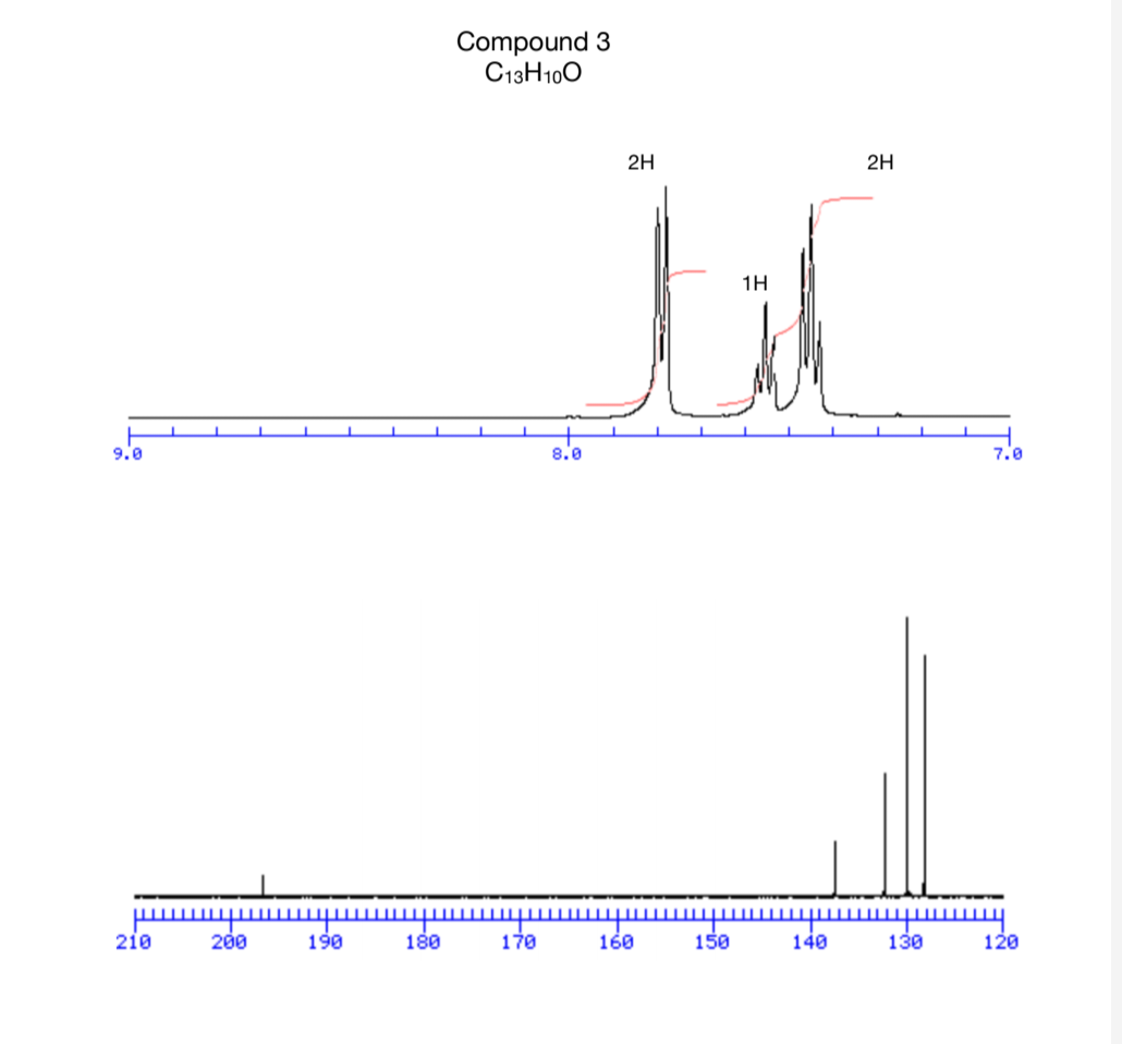 Solved Compound 3Label the peaks and splitting patterns in | Chegg.com