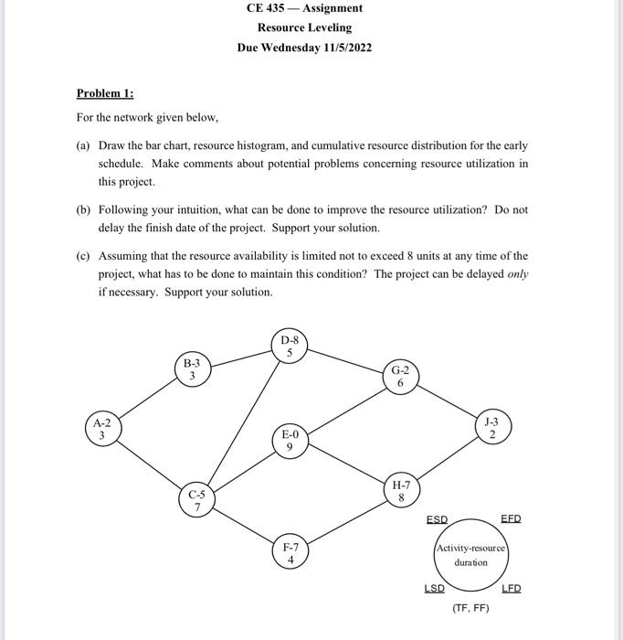 Solved CE 435 - Assignment Resource Leveling Due Wednesday | Chegg.com
