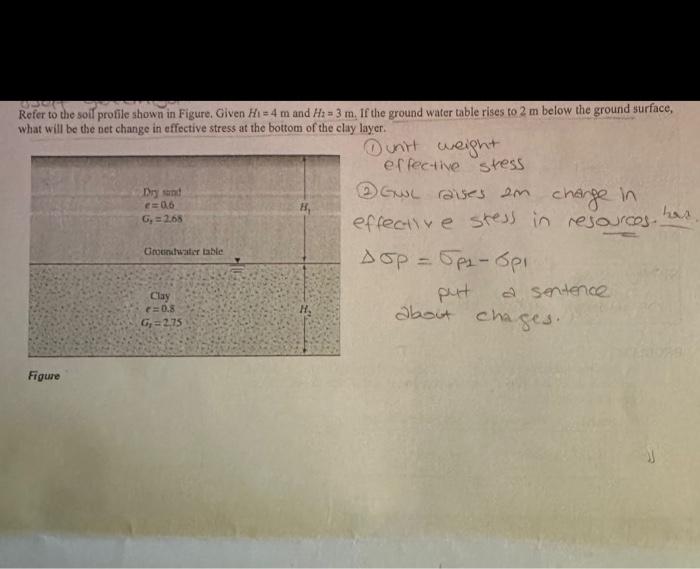 Solved Refer to the soil profile shown in Figure, Given H1=4 | Chegg.com
