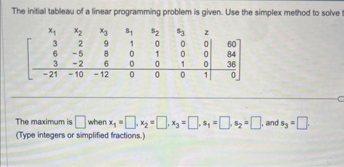 Solved The initial tableau of a linear programming problem | Chegg.com